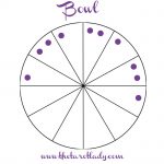 Star School Lesson 11: Chart patterns - The Tarot Lady